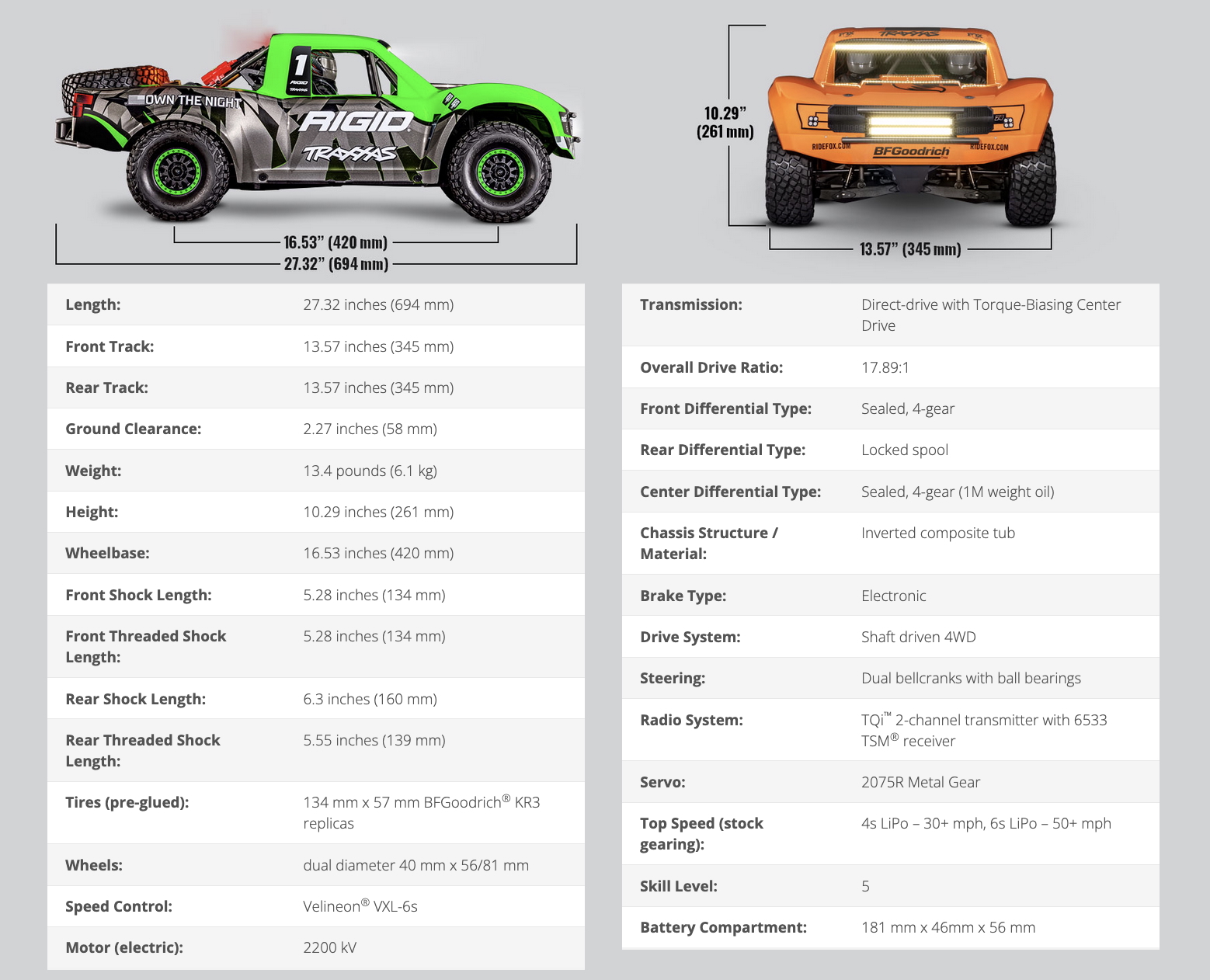 RCFans Traxxas UDR 新增 Fox & Rigid 涂装，野性全面升级！ - Powered by Discuz!